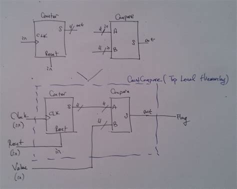 Simulation Realizing Top Level Entity In Testbench Using Vhdl Stack