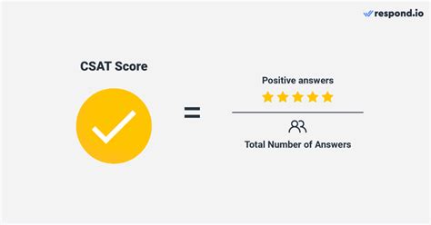 What Is Csat The Customer Satisfaction Process Guide July 2023