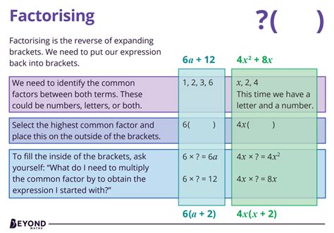 How To Do Equations Types Of Equations Algebra Wiki