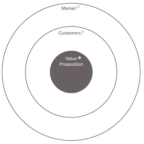 Agile Strategy With Growth Sprint
