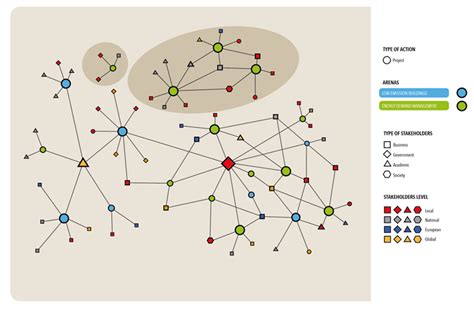 Network Analysis As A Tool For Science Policy Practice Interface CRISTIAN MATTI