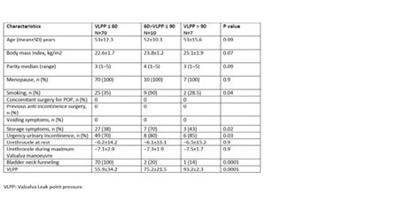 Ics 2022 Abstract 331 Intrinsic Sphincter Deficiency And Urethral Hypermobility Are They