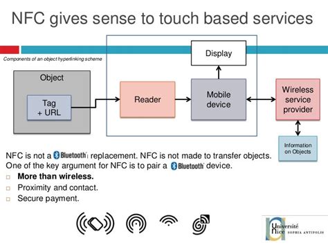 Architecture And Development Of Nfc Applications
