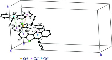 The π ··· π And C—h··· π Interactions Dotted Lines In The Title