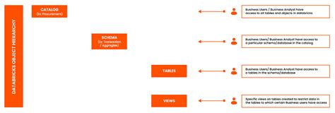 Understanding Unity Catalog Enhancing Data Governance