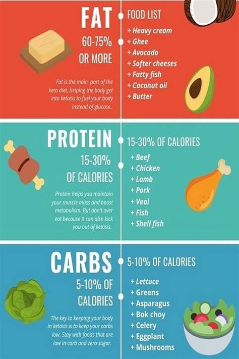 Pin On High Protein Foods List