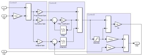 Db0144 Use Of Subsystems Matlab