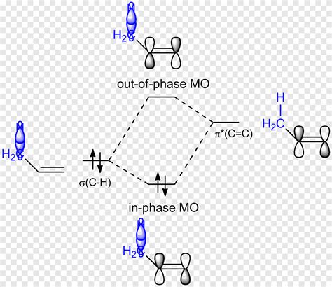 Hyperconjugation Molecular Orbital Diagram Alkene Molecular Orbital