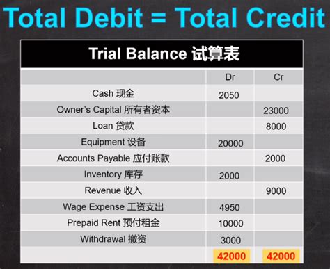 5 2 复式记账法总体流程 Double Entry Accounting Hrx521 博客园