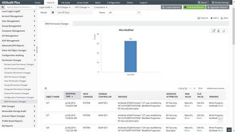 real time windows active directory and windows file servers permission