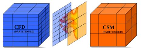 Rocstar Background Physics