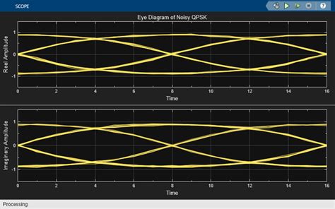 Continuous Phase Modulation Examples Matlab And Simulink