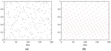 Fog Computing Task Scheduling Of Smart Community Based On Hybrid Ant Lion Optimizer