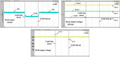 Experimental Results Of Power Electronics Transformer Powering Loads On