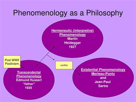 Ppt Phenomenology The “lived” Experience Powerpoint Presentation Id