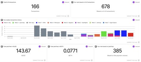 starknet ecosystem dashboard metrics 🤷‍♀️ all purpose hangout