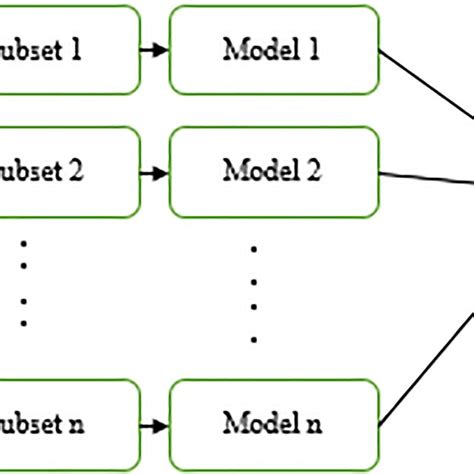 The Structures Of The Classifier With Machine Learning Based Genetic