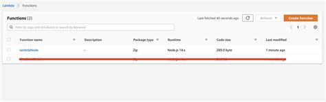 Create And Deploy A Lambda Function In Nodejs With Aws Cdk