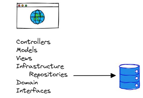 how to structure your solutions architecture and trade offs