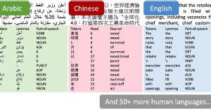 Stanford NLP Stanford NLP Python Stanford NLP Tutorial