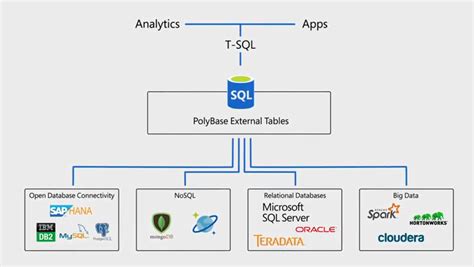 What Is Sql Server And Use Cases Of Sql Server