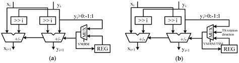 Design And Vlsi Implementation Of A Reduced Complexity Sorted Qr