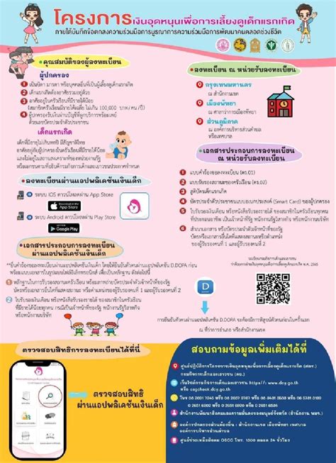 เงินอุดหนุนบุตรเดือนกุมภาพันธ์ 2568 โอนเข้าบัญชีวันไหน เช็คที่นี่