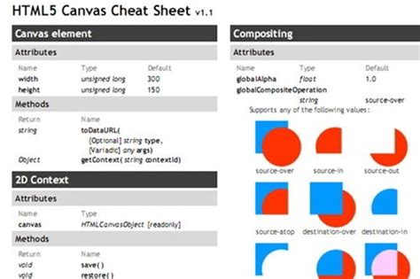 10 handy html5 cheat sheets for geeks terremoto bcn