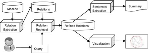 Figure 1 From Enhancing Biomedical Text Summarization Using Semantic