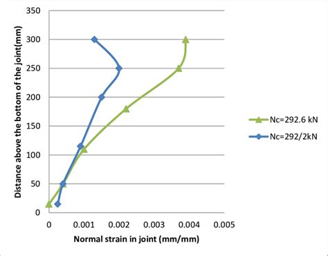 Load Beam Tip Deflection Curve Download Scientific Diagram