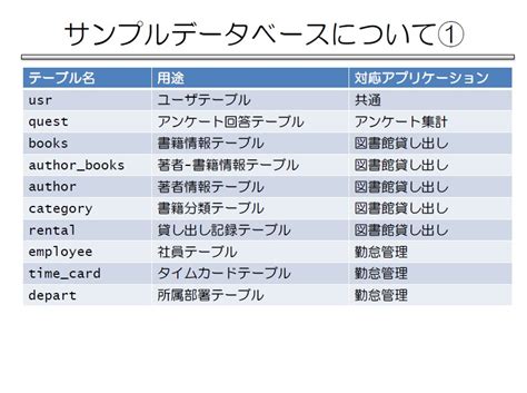 sql 練習 ドリル 2 ～高度で複雑な sql に挑戦｜研修コースに参加してみた seプラス 研修 topics