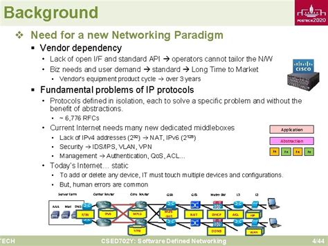 Tech Software Defined Networking Introduction To Sdn Open