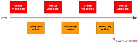 what is a cohort based course