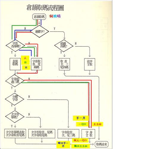 Miko Hiu Ching Ho The Community Work In Gerontology Ch 1 Chinese