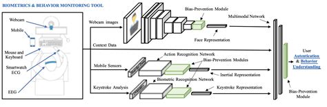 An Ai Based Platform To Enhance And Personalize E Learning Artofit