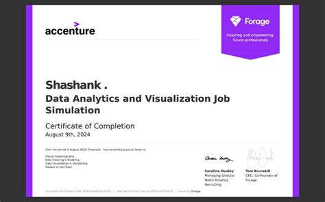Shashank Chauhan On Linkedin Datascience Analytics Datavisualization Accenture Forage