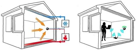 Radiant Temperature Thermostat Measures Air Convection And Mean Radiant Temp For Better Comfort