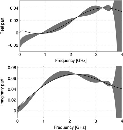 Check For Causality Of S Based On Computation Of Generalized Hilbert