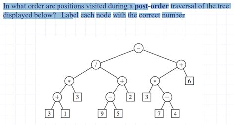 Solved Give Me A Correct Solution With Clear Explanation For Chegg