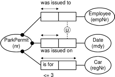 Figure 4 From Uml Data Models From An Orm Perspective Part 2