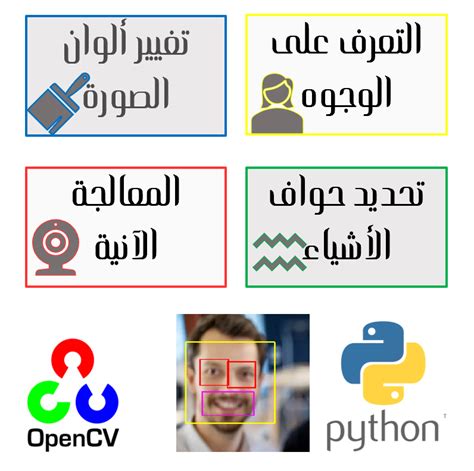 الرؤية الحاسوبية ومعالجة الصور في الذكاء الاصطناعي Opencv Python Acaia
