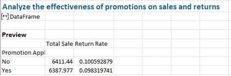 Supercharge Your Excel Skills With Copilot And Python