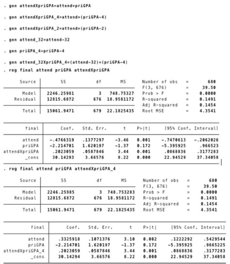 Solved Use The Stata Output Below To Answer The Questions Chegg