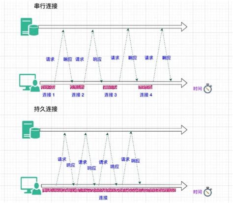 server idleconnetimeout 配置导致偶发性请求失败的问题