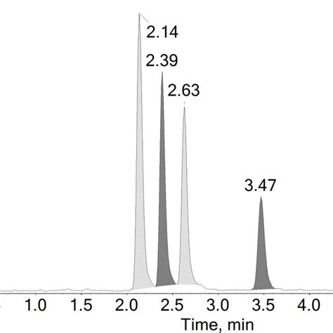 Mass Spectrometer Mrm Parameters Optimized For The Method Download Table