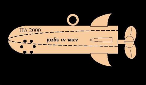 Example Of Mine Like Object To Be Viewed By Divers Download Scientific Diagram