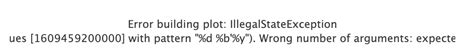 Formatting Scale X Datetime Should Apply Date Time Formatting To The Breaks Issue