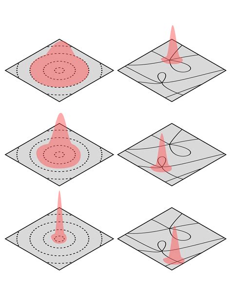 Towards Developmental Interpretability — Ai Alignment Forum