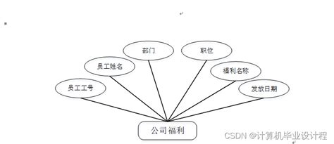 [附源码]ssm计算机毕业设计某公司酬薪管理系统java 基于ssm的web安全防护的企业薪酬管理系统的设计与实现 csdn博客