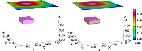 figure 1 from deep learning for 3 d inversion of gravity data